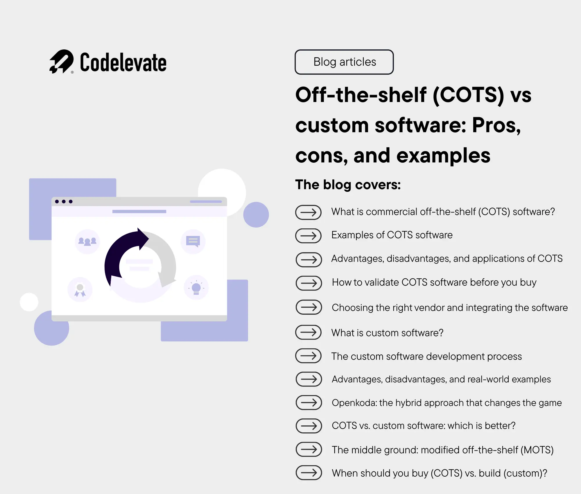 Off-the-shelf (COTS) vs. custom software: Pros, cons, and examples | Codelevate
